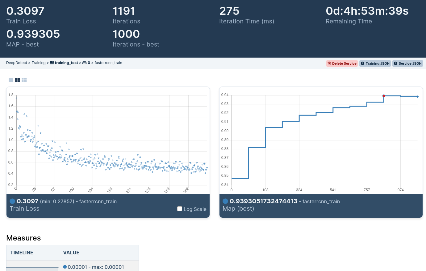 Training high accuracy Object Detectors | DeepDetect